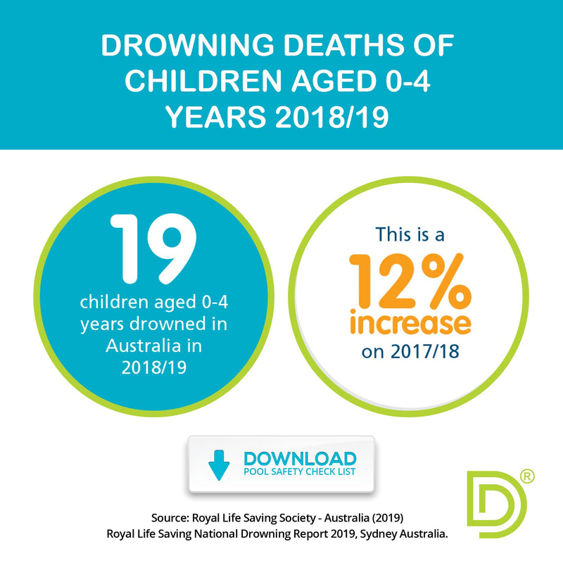 Royal Life Saving Drowning Report - D&D Technologies EU